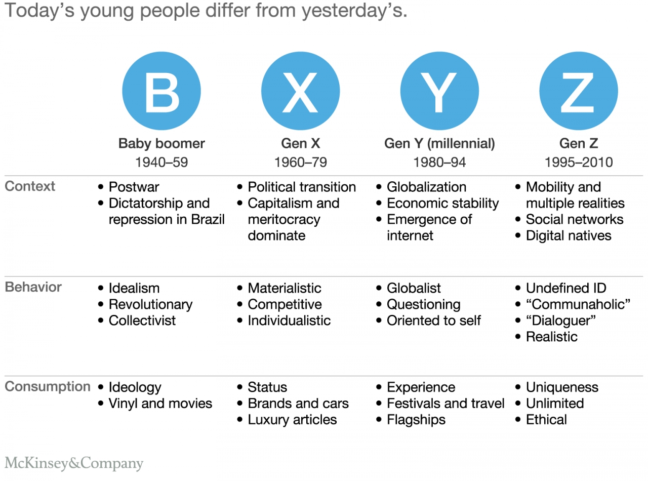 Gi i M Gen Z Ng i B n a S B i B ch H nh Brands Vietnam Gi i M Gen Z Ng i B n a S B i B ch H nh Brands Vietnam
