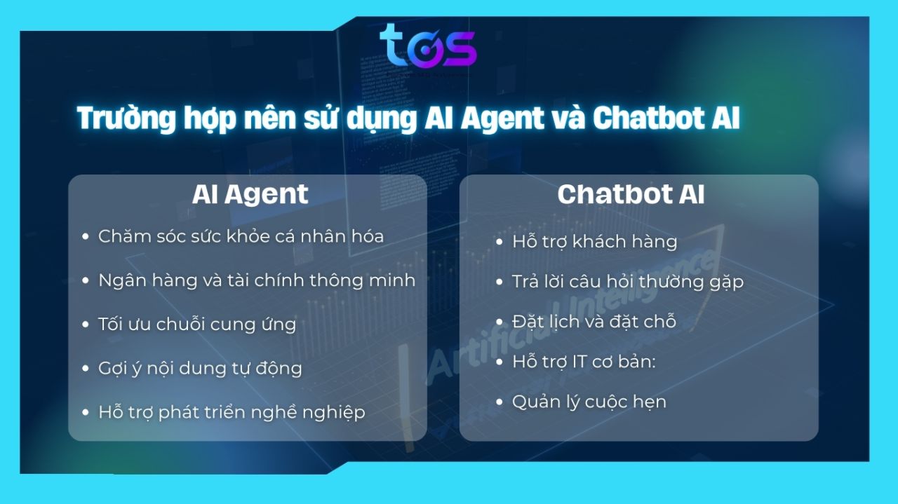 AI Agent với Chatbot AI: Khác biệt ở đâu và doanh nghiệp nên chọn gì ...