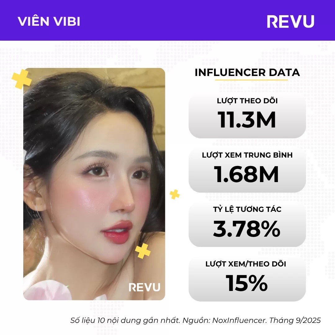 REVU: Top 10 nữ TikToker nhiều follow nhất Việt Nam năm 2025 | bởi REVU ...