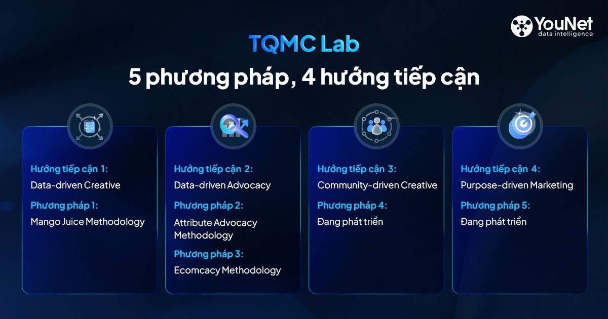 TQMC Marketing Lab – Nơi kiến tạo phương pháp Marketing thế hệ mới và ...