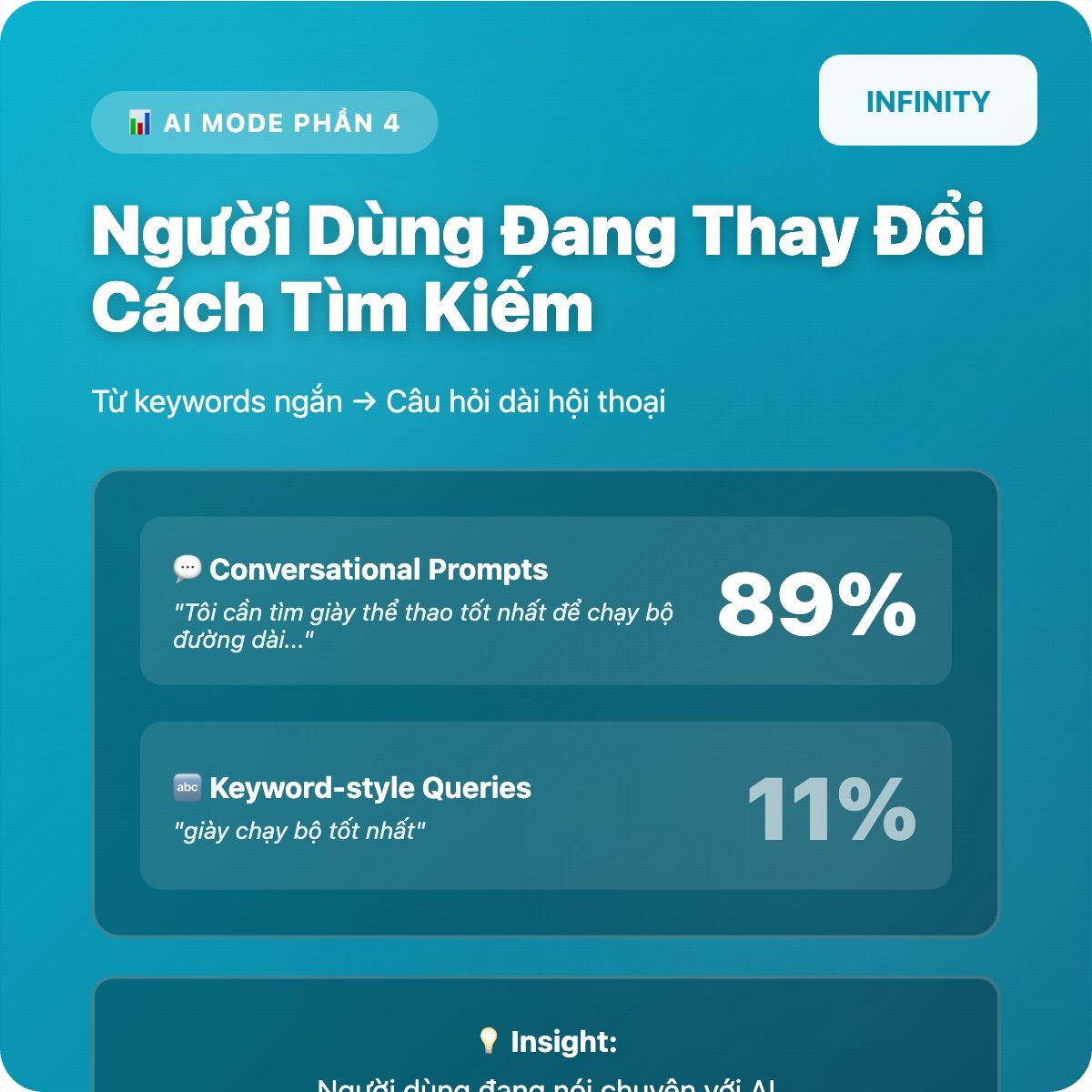 AI Mode | phần 4 | Hành vi sử dụng AI Mode của người dùng | bởi ...