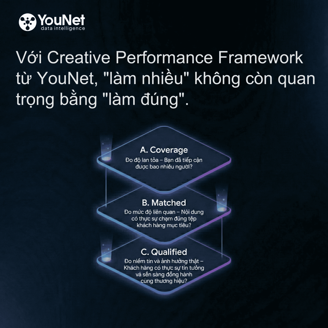 YouNet giới thiệu Creative Performance Framework cho Social-Centric ...